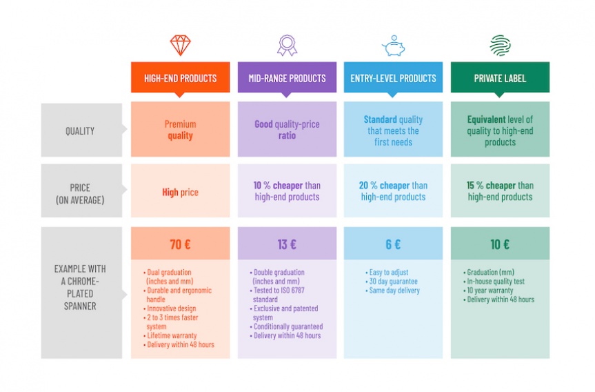 Product Development Process - Quá trình phát triển sản phẩm: Định nghĩa, Cấu trúc và Cách áp ...